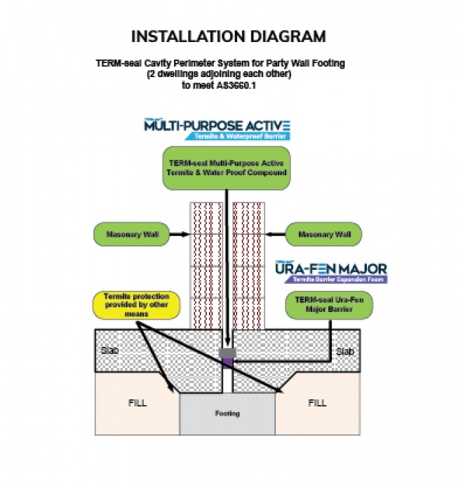 Ura-Fen Major Perimeter System Installation Diagrams | TERM-Seal ...